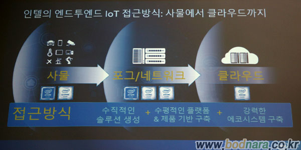 IoT 시장 공략을 위한 맞춤형 CPU, 인텔 아톰 E3900 테크브리핑 : 다나와 DPG는 내맘을 디피지
