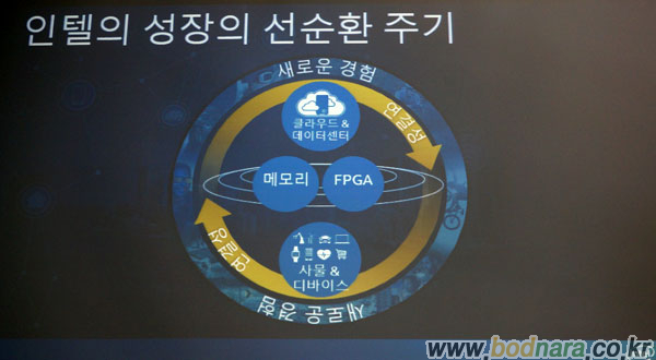 IoT 시장 공략을 위한 맞춤형 CPU, 인텔 아톰 E3900 테크브리핑 : 다나와 DPG는 내맘을 디피지