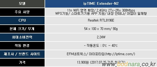 만능 와이파이 확장기, ipTIME Extender-N2 : 다나와 DPG는 내맘을 디피지
