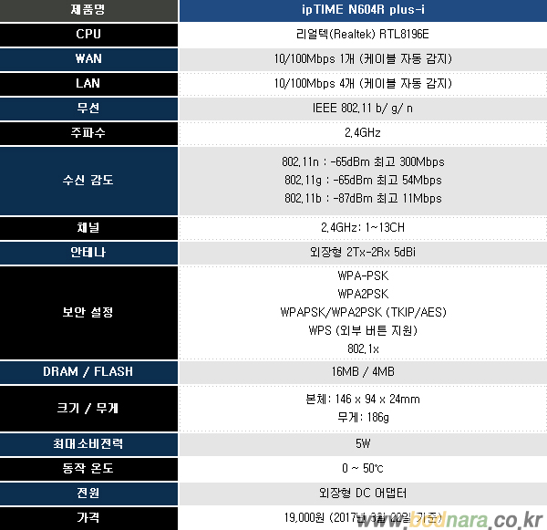 부담 없는 가격에 무상보증 2년까지, ipTIME N604R plus-i : 다나와 DPG는 내맘을 디피지