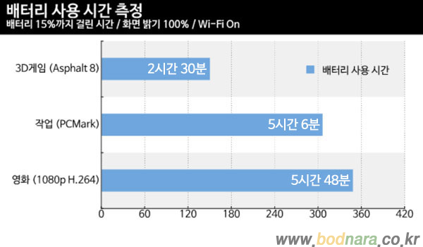 SKT와 설현 조합은 이번에도 통할까, 2번째 설현폰 알카텔 쏠(Sol) : 다나와 DPG는 내맘을 디피지