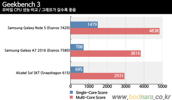 SKT와 설현 조합은 이번에도 통할까, 2번째 설현폰 알카텔 쏠(Sol) : 다나와 DPG는 내맘을 디피지
