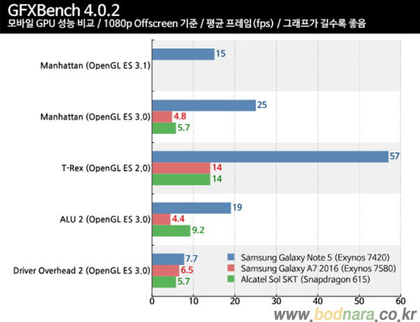 SKT와 설현 조합은 이번에도 통할까, 2번째 설현폰 알카텔 쏠(Sol) : 다나와 DPG는 내맘을 디피지