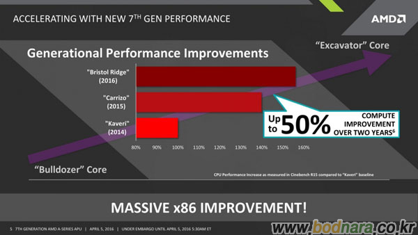 카베리 대비 50% 성능향상?,AMD 브리스톨 릿지 APU 사전 공개 : 다나와 DPG는 내맘을 디피지