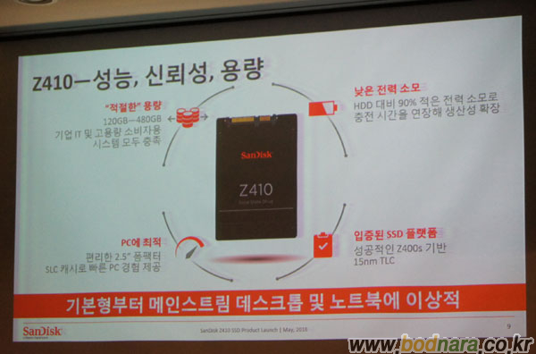 전문 노하우로 TLC지만 괜찮아?,샌디스크 클라이언트용 Z410 SSD 출시 : 다나와 DPG는 내맘을 디피지