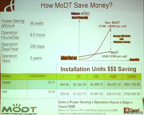 [칼럼][컴퓨텍스] AOpen, MoDT는 전기세의 희망??:: 보드나라