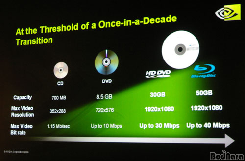 [칼럼][컴퓨텍스] HD 영상을 위한 nVIDIA Pure Video HD 발표회:: 보드나라