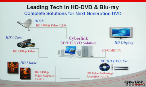 [칼럼][컴퓨텍스] HD 영상을 위한 nVIDIA Pure Video HD 발표회:: 보드나라