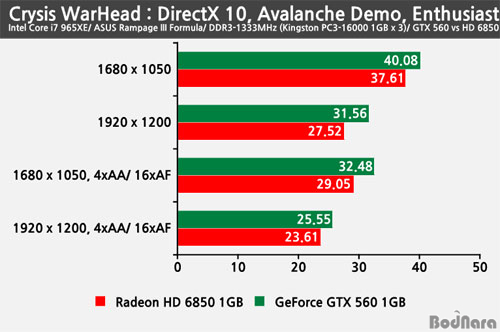GTX 560 vs HD 6850, 게임에 적합한 퍼포먼스 카드는? Page 4:: 보드나라