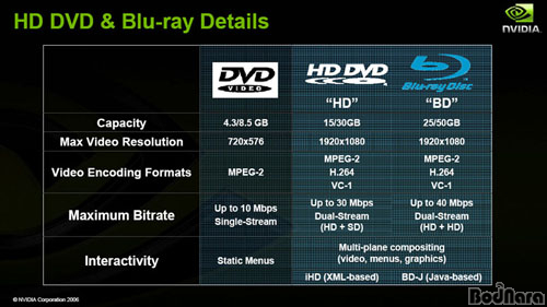 [테크닉]28종 그래픽 카드로 살펴보는 PureVideo HD의 허와 실:: 보드나라