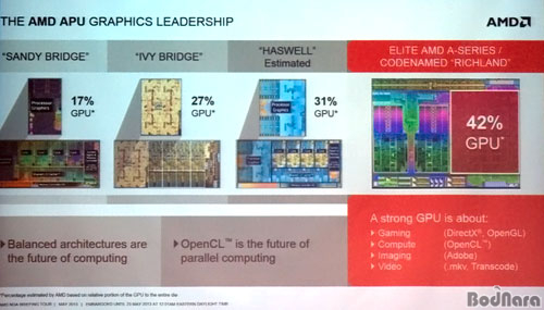 AMD, 모바일 경험 향상을 위한 2013년형 APU 신제품 3종 발표:: 보드나라