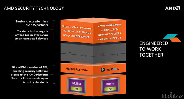 AMD 3세대 저전력 APU 비마와 멀린스, 인텔 및 ARM 플랫폼에 대응 가능할까?:: 보드나라