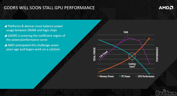 [테크닉]AMD가 말하는 그래픽 메모리 HBM, 차세대 GPU/APU 성능 향상의 열쇠:: 보드나라