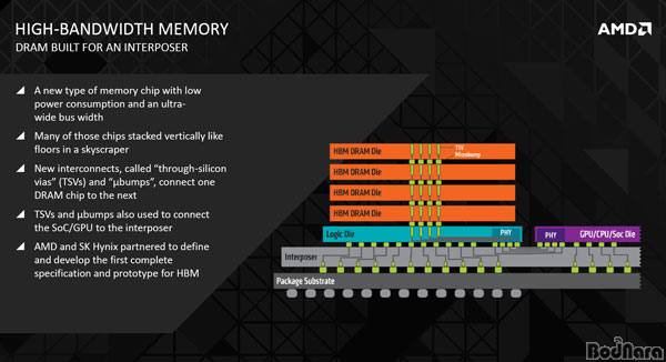 [테크닉]AMD가 말하는 그래픽 메모리 HBM, 차세대 GPU/APU 성능 향상의 열쇠:: 보드나라
