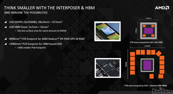 [테크닉]AMD가 말하는 그래픽 메모리 HBM, 차세대 GPU/APU 성능 향상의 열쇠:: 보드나라
