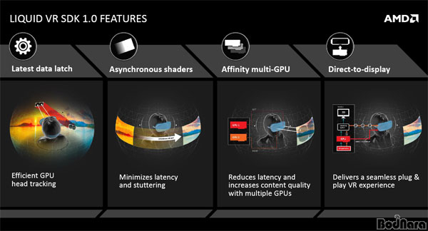 게임 경험 향상과 가상현실을 위한 준비, AMD 리퀴드 VR:: 보드나라