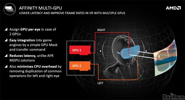 게임 경험 향상과 가상현실을 위한 준비, AMD 리퀴드 VR:: 보드나라