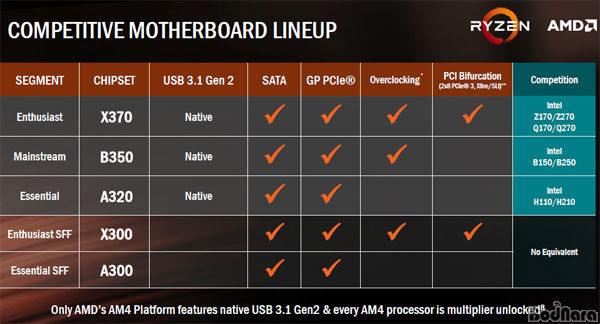 [테크닉]AMD 라이젠 가동을 위한 메인보드,내게 맞는 모델 선택 가이드:: 보드나라