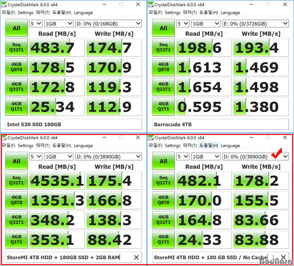 [테크닉]라이젠 PC의 HDD 성능을 스마트하게, AMD 스토어미(StoreMI) 기술이란?:: 보드나라