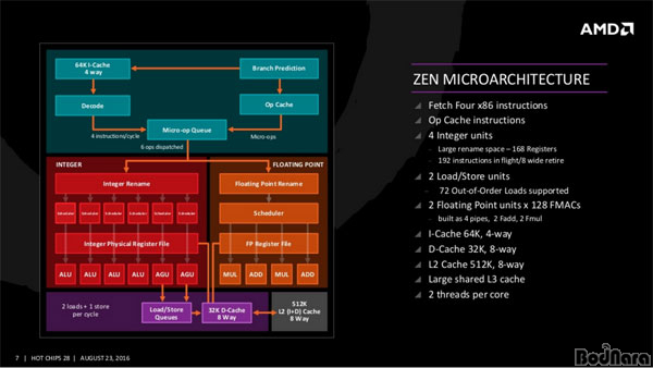 [테크닉]폭풍의 핵 AMD 라이젠(Ryzen) 속살 공개,젠(Zen) 아키텍처 해부:: 보드나라