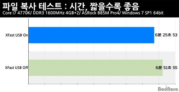 [테크닉]업그레이드 애매한 시기,PC에 숨어있던 1%의 성능을 찾아라:: 보드나라
