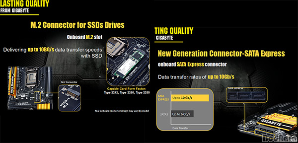 [칼럼]고성능 SSD 위한 새로운 인터페이스, M.2와 SATA Express 현실과 전망은?:: 보드나라