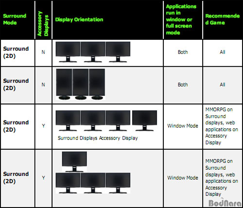 모니터 3개로 구현한 3D, 제이씨현 NVIDIA 3D Vision Surround Page 4:: 보드나라
