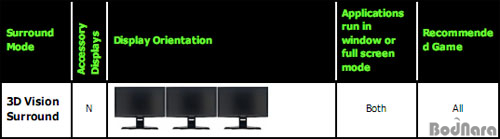 모니터 3개로 구현한 3D, 제이씨현 NVIDIA 3D Vision Surround Page 4:: 보드나라