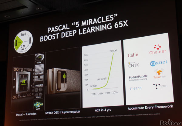 딥 러닝 인공지능과 GPU,엔비디아 GTCx Korea 2016:: 보드나라