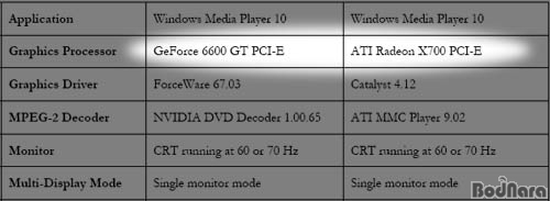 [테크닉]Geforce6 사용자만을 위한 특별한 혜택! nVIDIA Pure Video Technology:: 보드나라