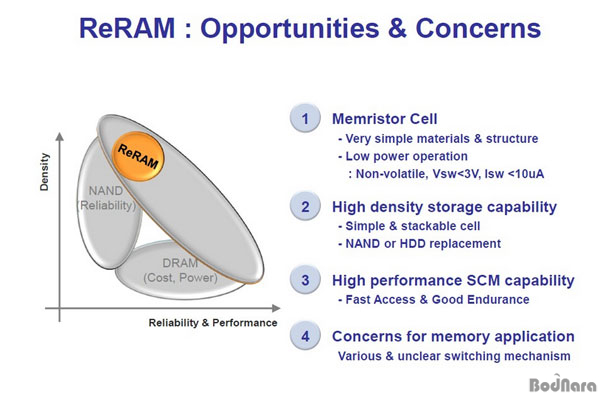[테크닉]SSD 성능 및 기술 한계 극복을 위해 도입하는 기술은?:: 보드나라