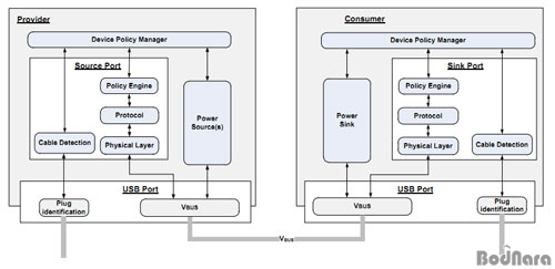 [테크닉]USB로 노트북 충전과 사용이 동시 가능한 USB Power Delivery 규격은?:: 보드나라