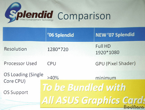 [칼럼]컴퓨텍스 2007 : ASUS, Splendid (HD)로 비디오/게임 화질 개선을!:: 보드나라