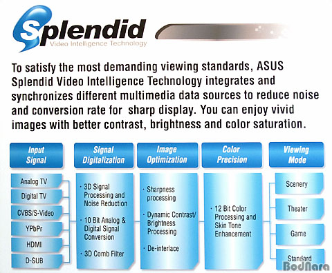 [칼럼]컴퓨텍스 2007 : ASUS, Splendid (HD)로 비디오/게임 화질 개선을!:: 보드나라
