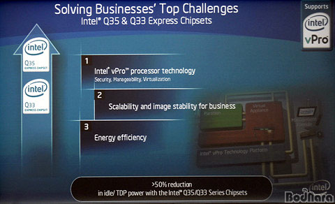 [리뷰]컴퓨텍스 2007 : 인텔 3 시리즈 칩셋 제품군 발표로 시장공략 강화:: 보드나라
