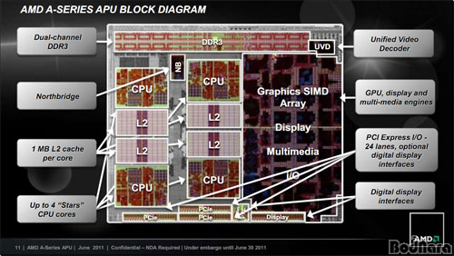 [리뷰]TDP 65W의 라노 트리플코어 APU, AMD 퓨전 A6-3500:: 보드나라