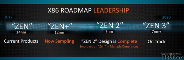 AMD 라이젠, Zen3 다음 아키텍처 이름은 Zen5?:: 보드나라