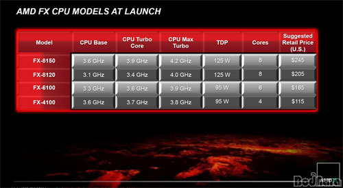 새로운 아키텍처로 돌아온 AMD FX 프로세서의 특징과 성능은? Page 3:: 보드나라