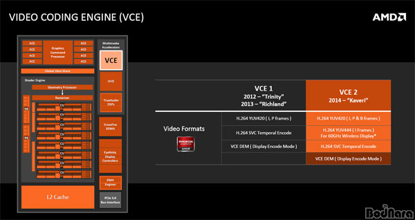 [스페셜]새로운 시도, 그러나 아직은 설익은 AMD 카베리 APU:: 보드나라