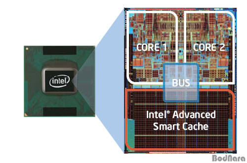 [스페셜]또다른 Core2 Duo가 온다! 인텔 Merom T7400 VS Yonah T2600:: 보드나라
