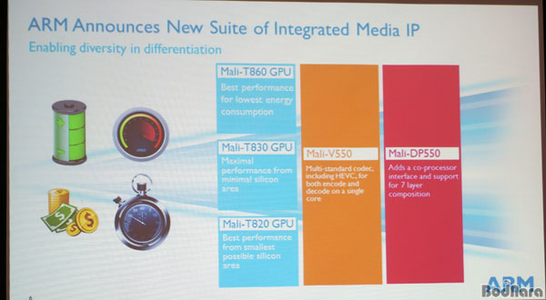 최신 GPU와 미디어 IP로 시스템 효율 향상, ARM Mali 미디어 솔루션 발표:: 보드나라