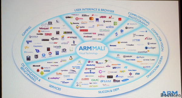 최신 GPU와 미디어 IP로 시스템 효율 향상, ARM Mali 미디어 솔루션 발표:: 보드나라