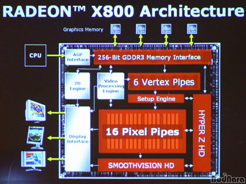 [취재] ATI Radeon X800 발표회 현장을 가다 Page 4:: 보드나라