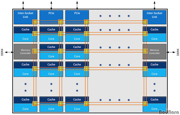 [테크닉]HEDT CPU 전쟁의 시작, 코어 X 와 라이젠 스레드리퍼:: 보드나라