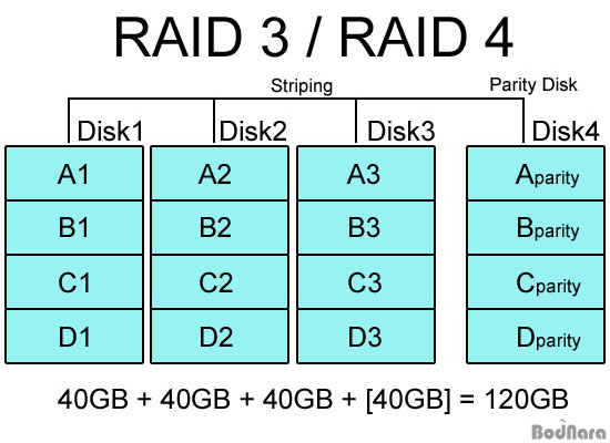 2007 개정 신판! RAID를 알자 Page 2:: 보드나라