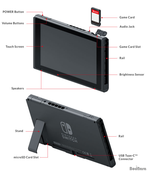 지역코드 폐지하고 3월 3일 출시, 닌텐도 스위치 프리젠테이션:: 보드나라