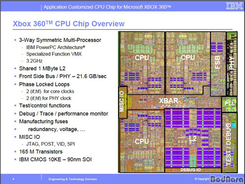 진정한 게임의 강자는? XBOX 360 VS PC : Call of Duty2 Page 2:: 보드나라