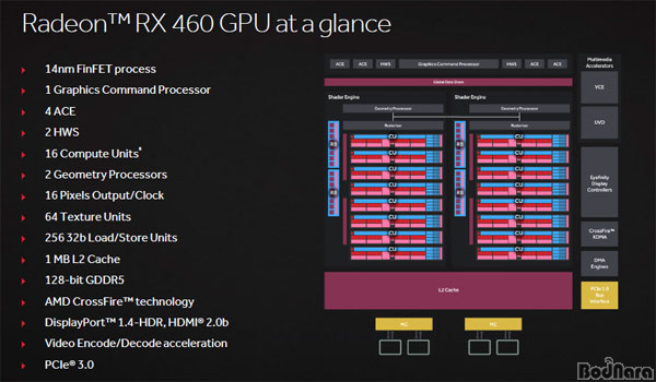 [스페셜]엔트리급 게이머의 뉴 북극성,기가바이트 라데온 RX 460 2GB 윈드포스:: 보드나라