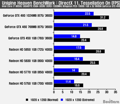 DX11 메인스트림 시장이 타겟, 지포스 GTS 450 Page 4:: 보드나라