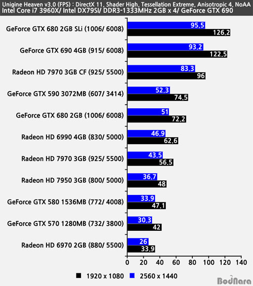 성능과 전력 효율 모두 갖춘 케플러 듀얼 GPU, 지포스 GTX 690 Page 6:: 보드나라
